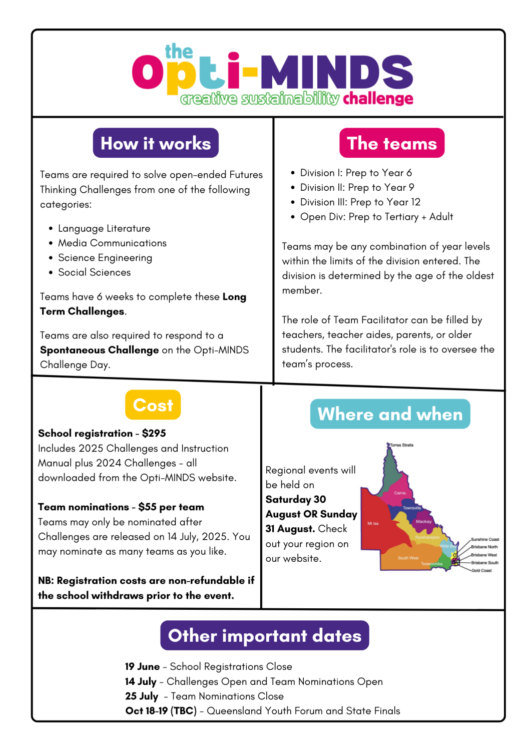 How It Works - Opti-MINDS